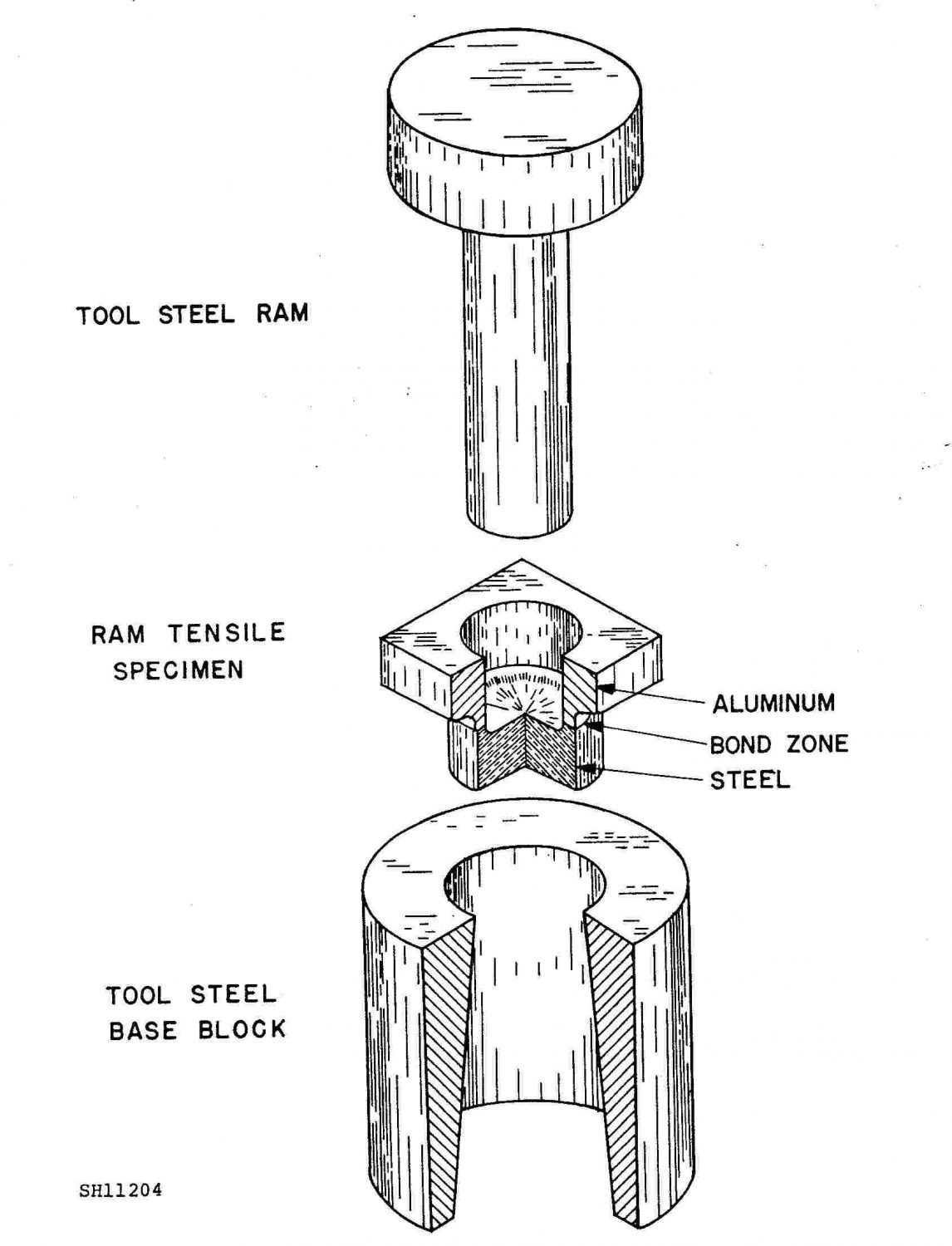 Testing – High Energy Metals, Inc.