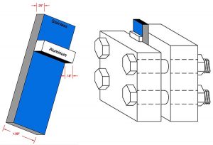 Testing – High Energy Metals, Inc.