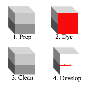 Testing – High Energy Metals, Inc.